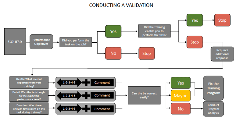The Unit (Tech Enhanced) – The Validation Process